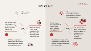 Our Solutions - LNJ Logistics